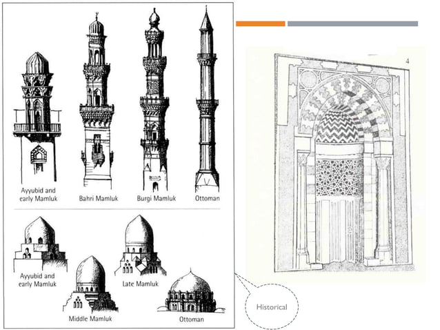Lectures of Islamic history of architecture .pdf