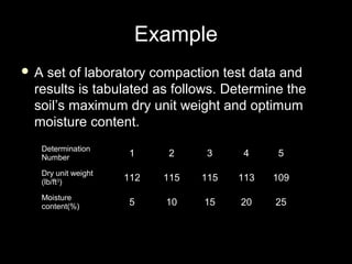 Lecture soil compaction | PPT