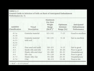 Lecture soil compaction | PPT