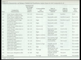 Lecture soil compaction | PPT