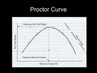 Lecture soil compaction | PPT