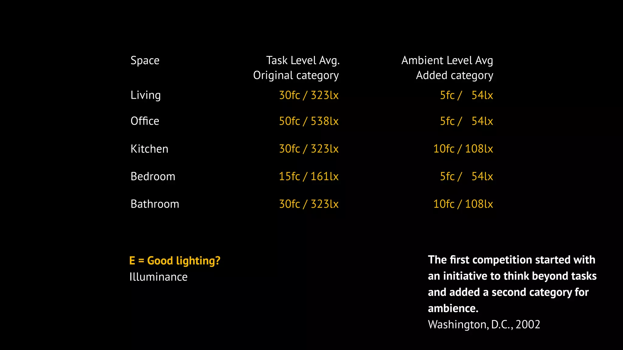 Changing needs in lighting design: From lux levels to systems thinking ...