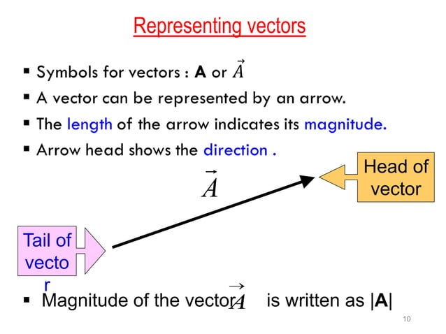 LECTURE SP 015 CHAPTER 1 20_21.ppt