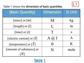 LECTURE SP 015 CHAPTER 1 20_21.ppt