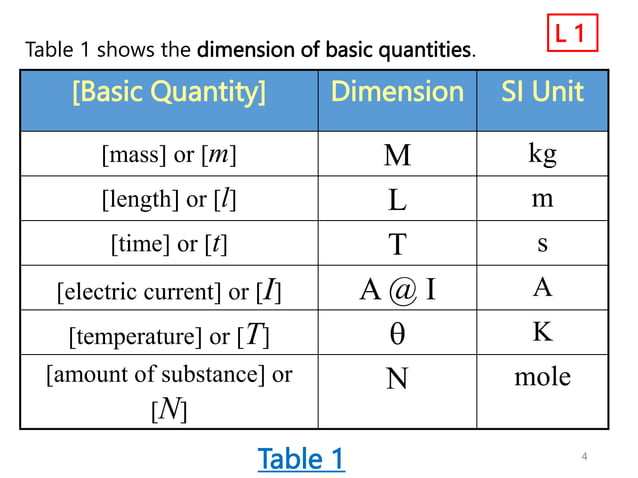 LECTURE SP 015 CHAPTER 1 20_21.ppt