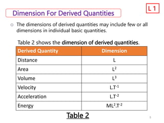 LECTURE SP 015 CHAPTER 1 20_21.ppt