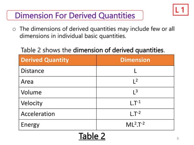 LECTURE SP 015 CHAPTER 1 20_21.ppt