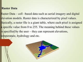 Spatial data for GIS | PPTX