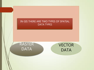 Spatial data for GIS | PPTX
