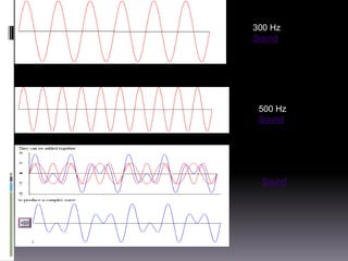 Lecture speech | PPT