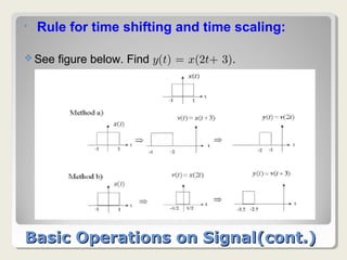 Lectures summary | PPT