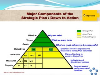 Strategic Planning in Healthcare | PPTX
