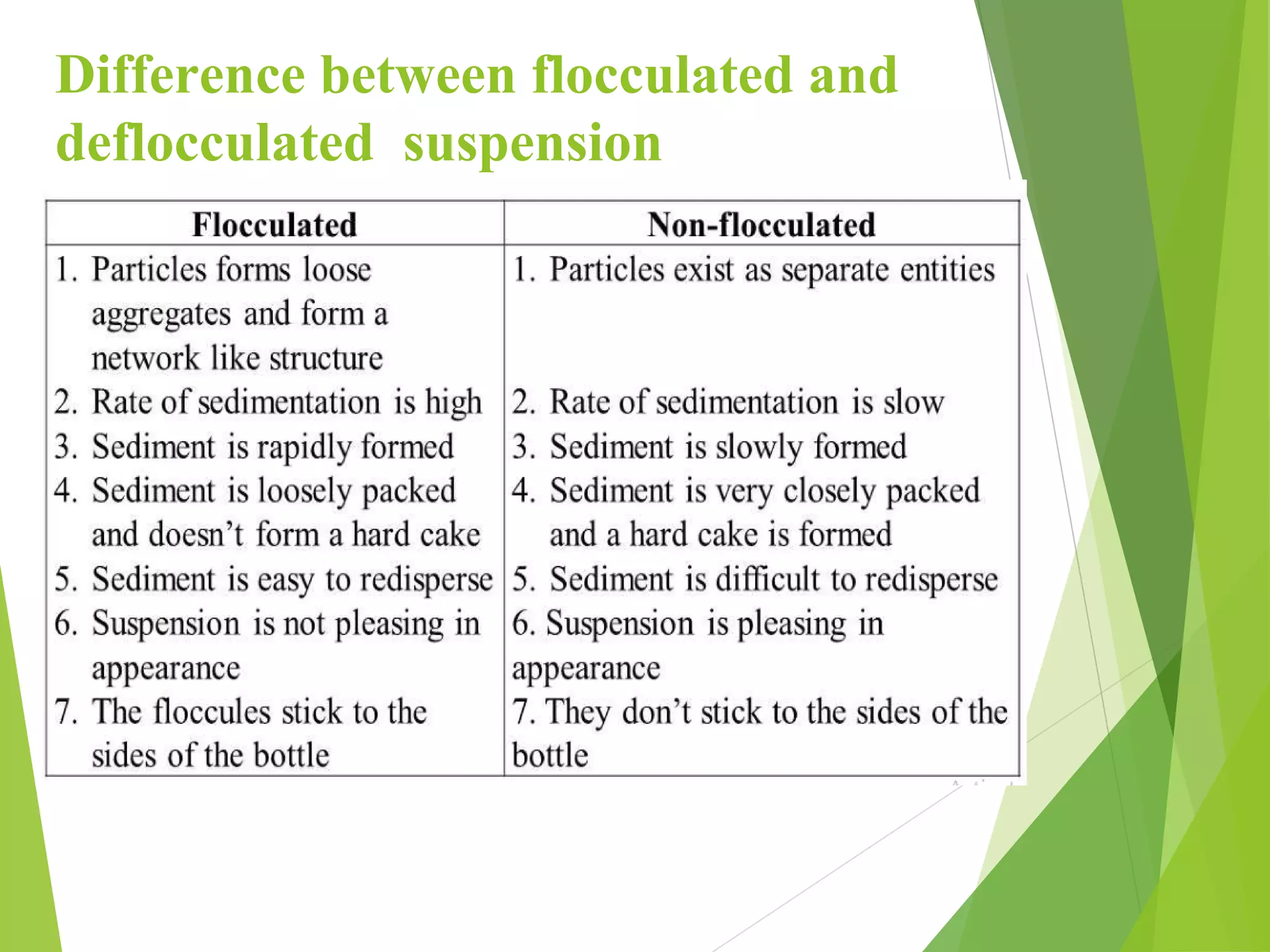 Lecture Suspension.pdf