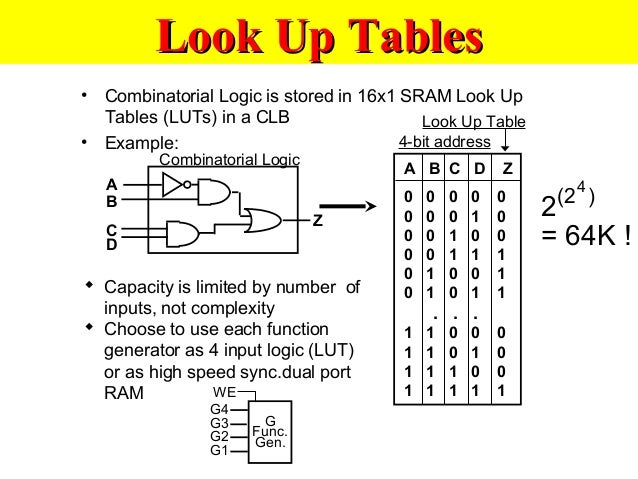 Lecture syn 024.cpld-fpga
