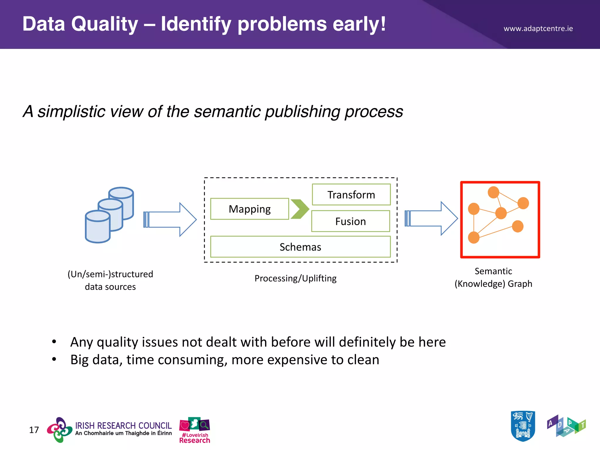 Data Quality | PPT