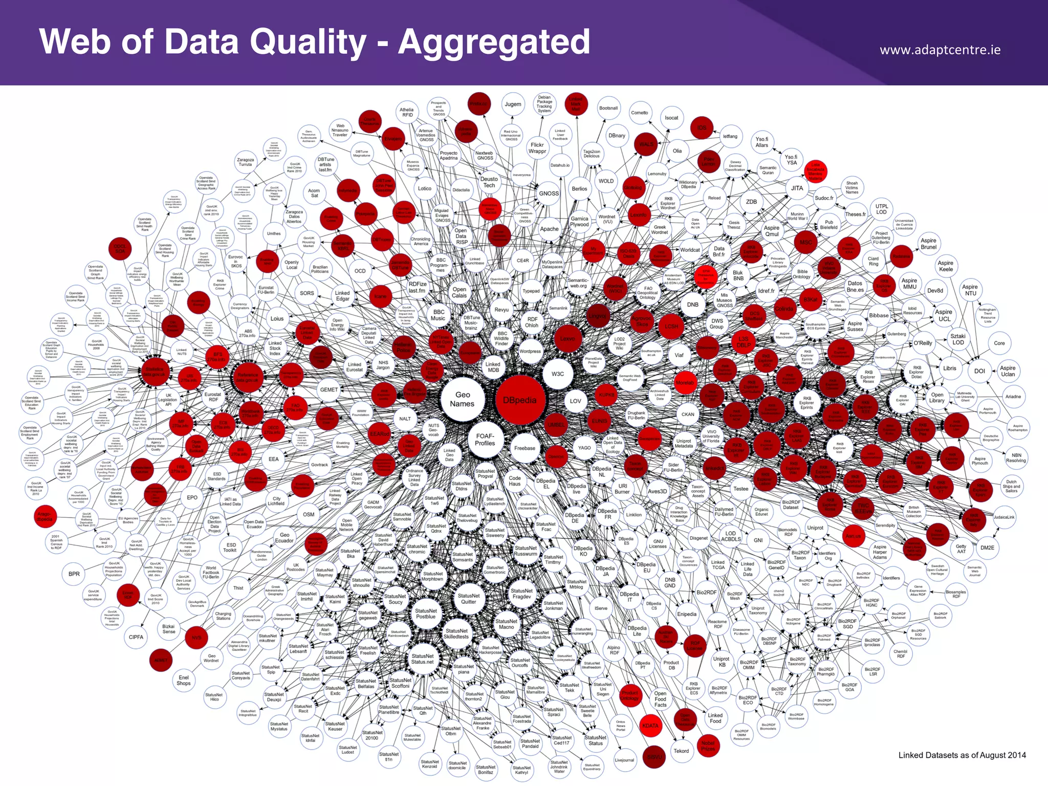 Data Quality | PPT