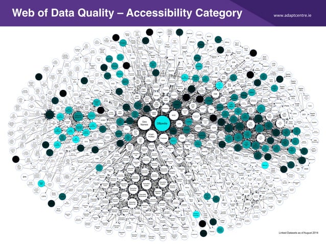 Data Quality | PPT
