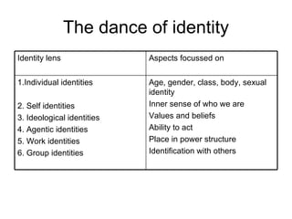 Lecture: Teacher identity and impact on literacy | PPT | Education