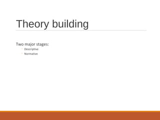 Theory building lecture-3 | PPT