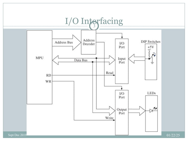 Microprocessor design and Lecture Three.ppt