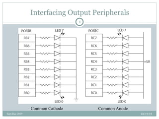 Microprocessor design and Lecture Three.ppt