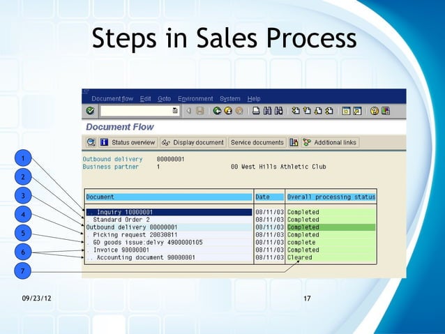 The Sales Order Process In SAP ERP The Sales Order Process In SAP ERP