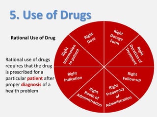 Lecture three management cycle Part 3 | PDF