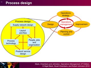 LECTURE_THREE__ON_OPERATIONS MANAGEMENT.pptx