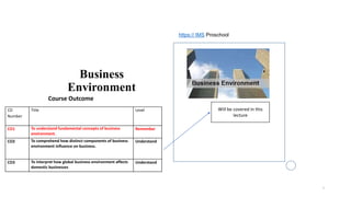 Lecture Topic 13 Business and Government Relationship.ppt
