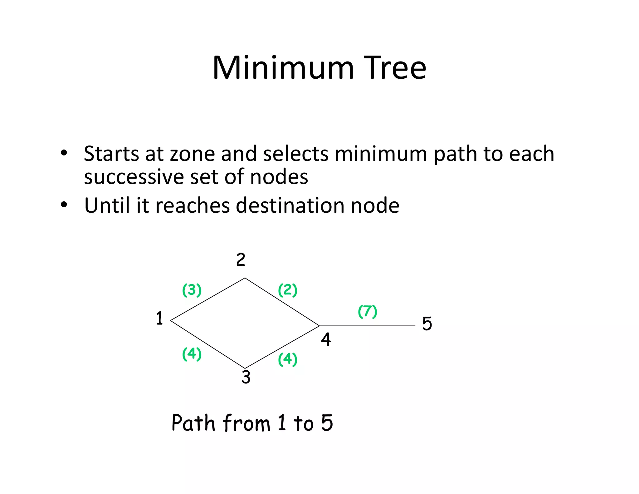 Trip Assignment ppt.pdf