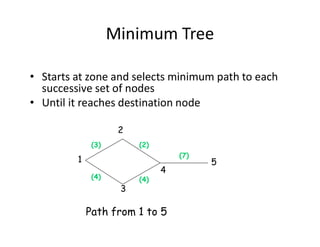 Trip Assignment ppt.pdf