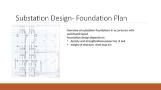 Lecture_TSG_Basics of Substation Design (1).pptx