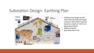Lecture_TSG_Basics of Substation Design (1).pptx