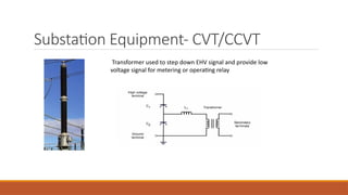 Lecture_TSG_Basics of Substation Design (1).pptx