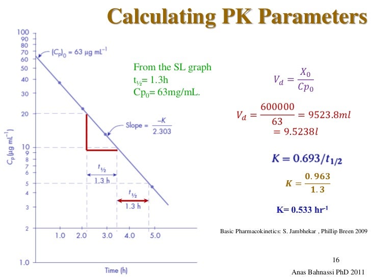 Pharmacokinetics: Lecture two