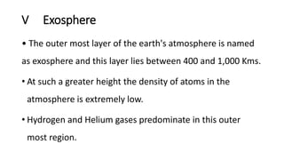 Composition of the atmosphere.pptx
