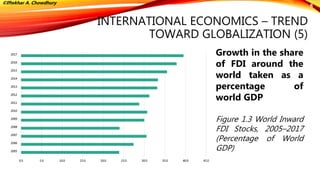 Introduction to International Trade and Economy | PPTX