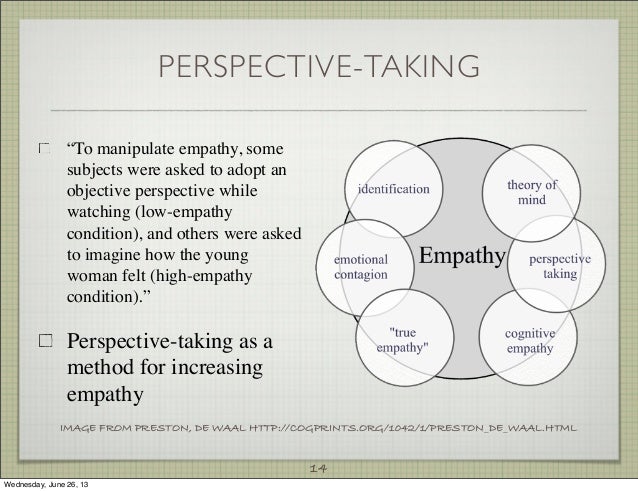 Lecture two for Engendering Compassion through Interactive Digital Me…