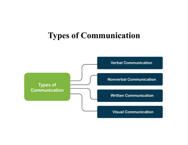 Lecture Types & Modes of Communication.pdfLecture Types of ...