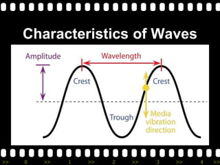 Types of waves | PPTX
