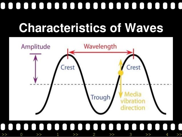 Types of waves