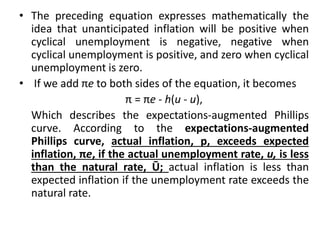 Lecture_Unemployment and Inflation (Phillips Curve Relationship) (1).pptx