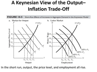 Lecture_Unemployment and Inflation (Phillips Curve Relationship) (1).pptx