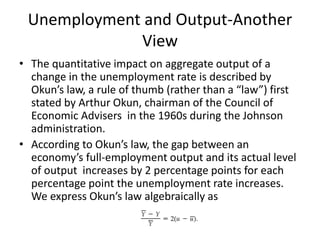Lecture_Unemployment and Inflation (Phillips Curve Relationship) (1).pptx