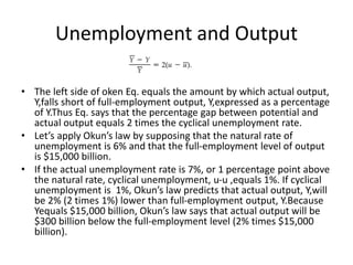 Lecture_Unemployment and Inflation (Phillips Curve Relationship) (1).pptx