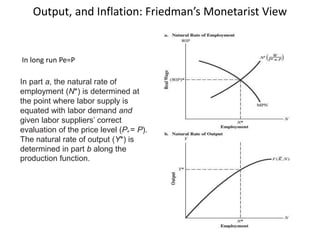 Lecture_Unemployment and Inflation (Phillips Curve Relationship) (1).pptx
