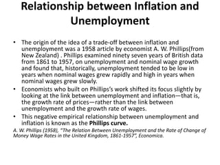 Lecture_Unemployment and Inflation (Phillips Curve Relationship) (1).pptx