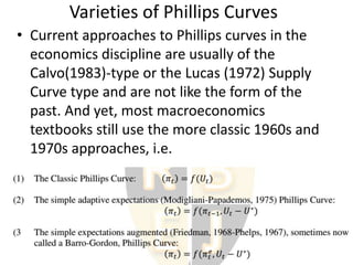 Lecture_Unemployment and Inflation (Phillips Curve Relationship) (1).pptx