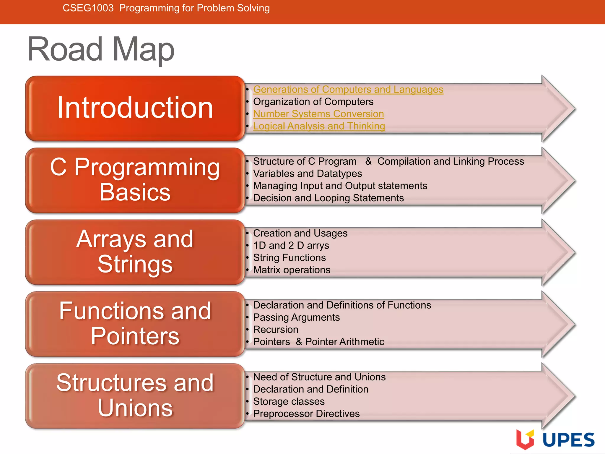 Programming For Problem Solving Unit 1 Ppt Free Download