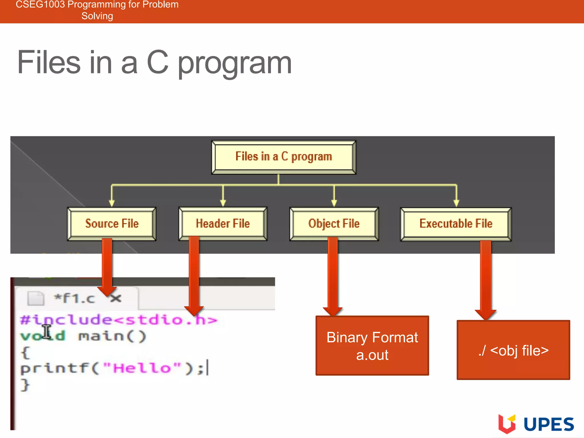 Programming For Problem Solving Unit 2 Ppt